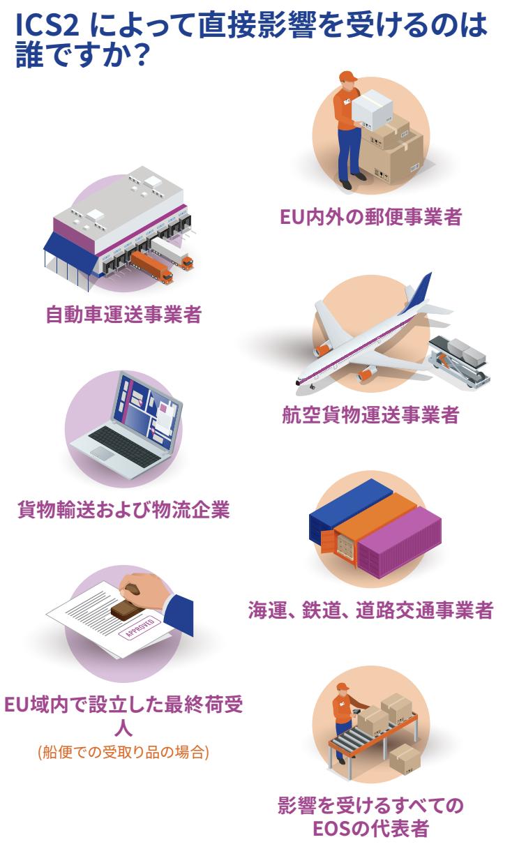 Q, EUのICS2とは何ですか?